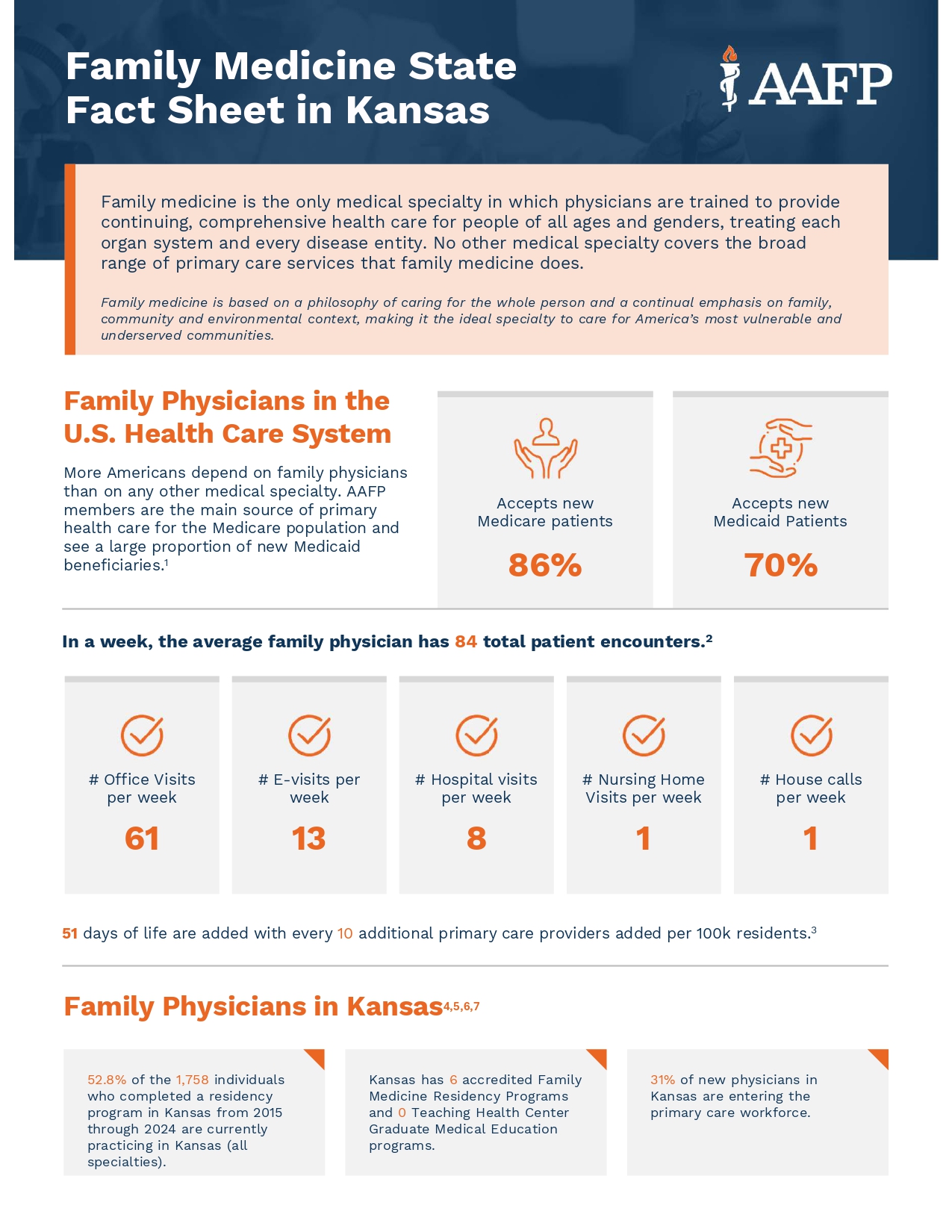 Family Medicine in Kansas Fact Sheet - Kansas Academy of Family Physicians